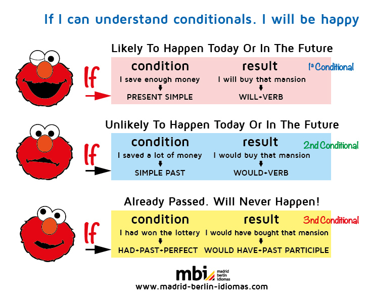 Conditionals Madrid Berlin IDIOMAS Conditionals Madrid Berlin IDIOMAS