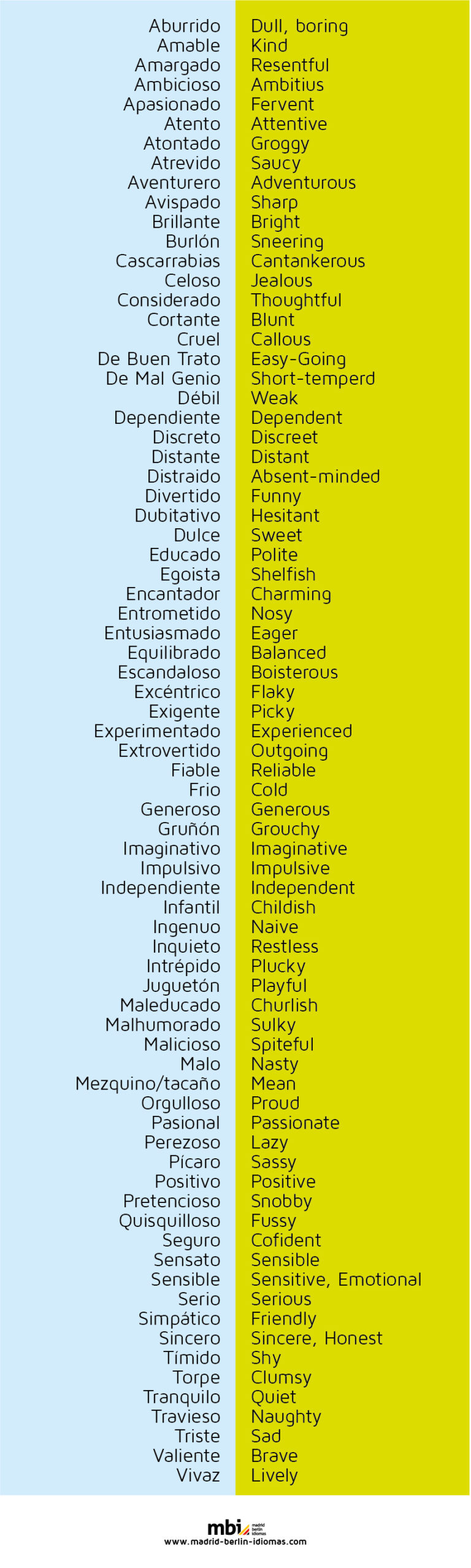 Adjetivos para describir la personalidad