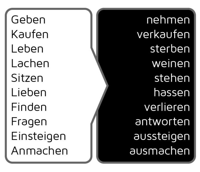 19.-Verbos y su contrario.Die Gegenteile 1. B1 - Madrid Berlin IDIOMAS