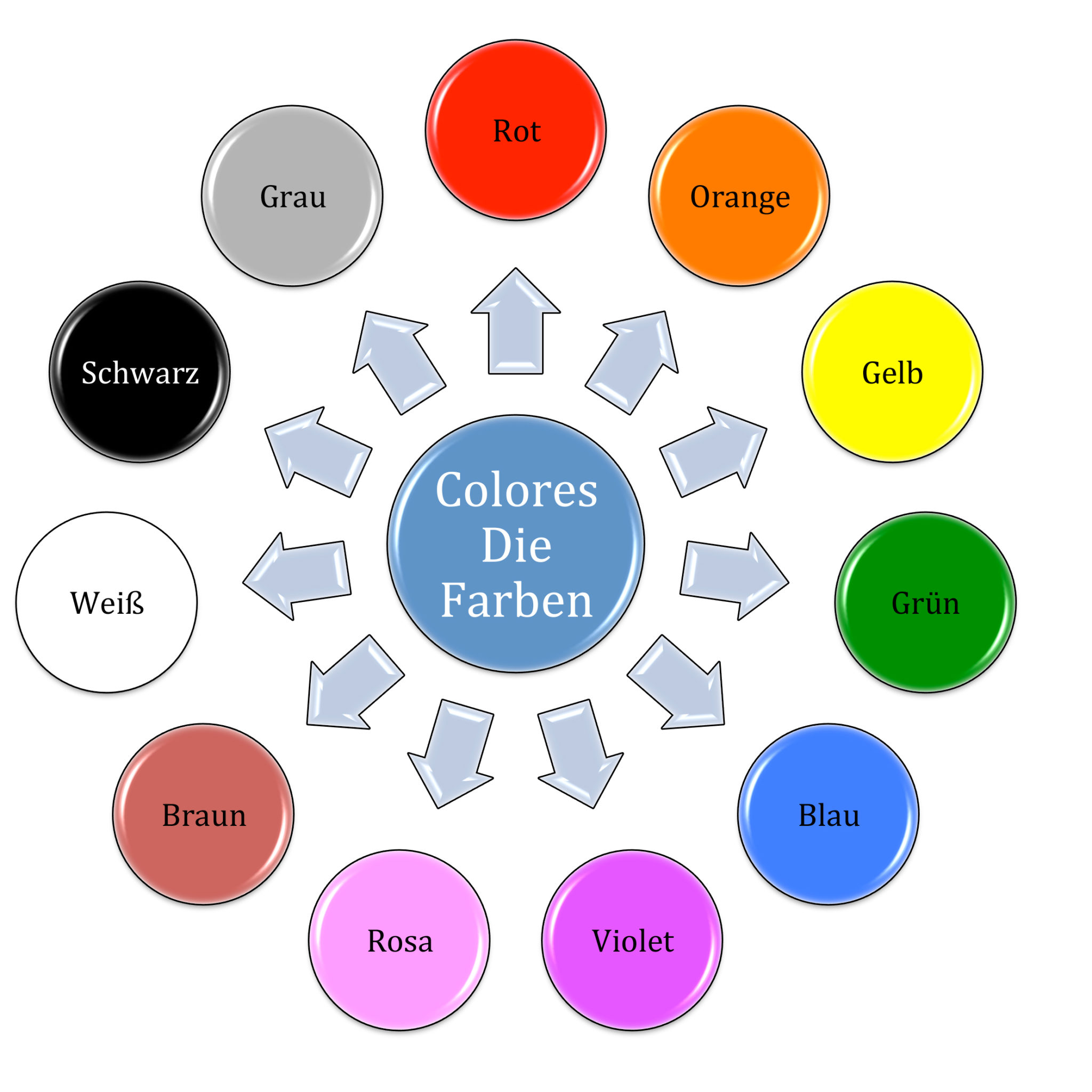 60.- Colores = Die Farben. A1 - Madrid Berlin IDIOMAS